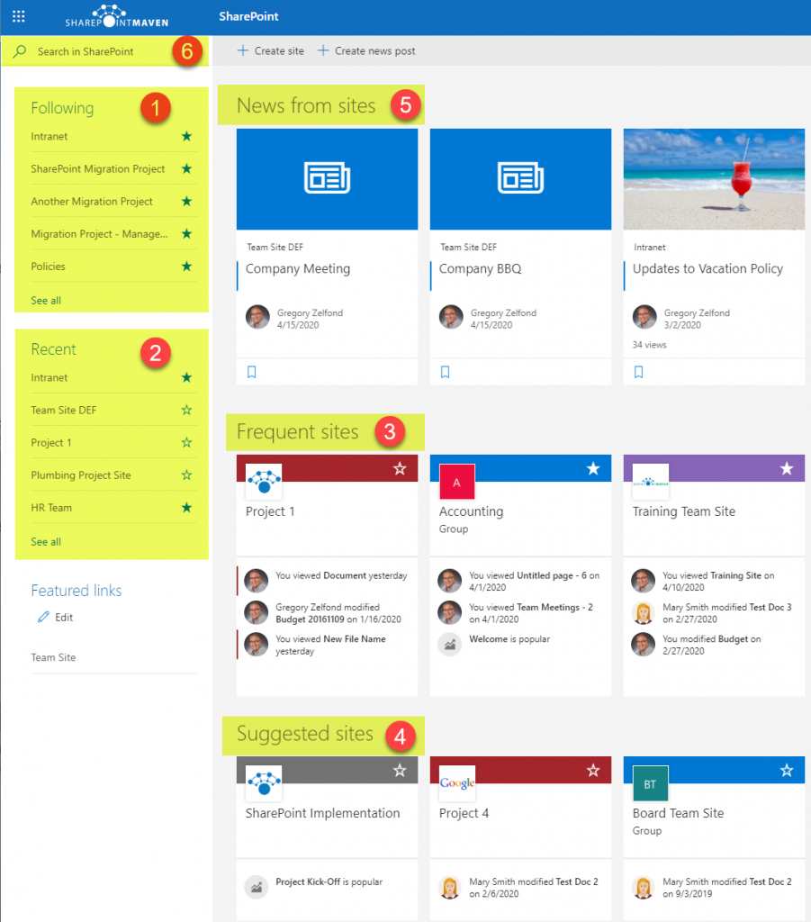 Comment personnaliser SharePoint pour les usagers?
