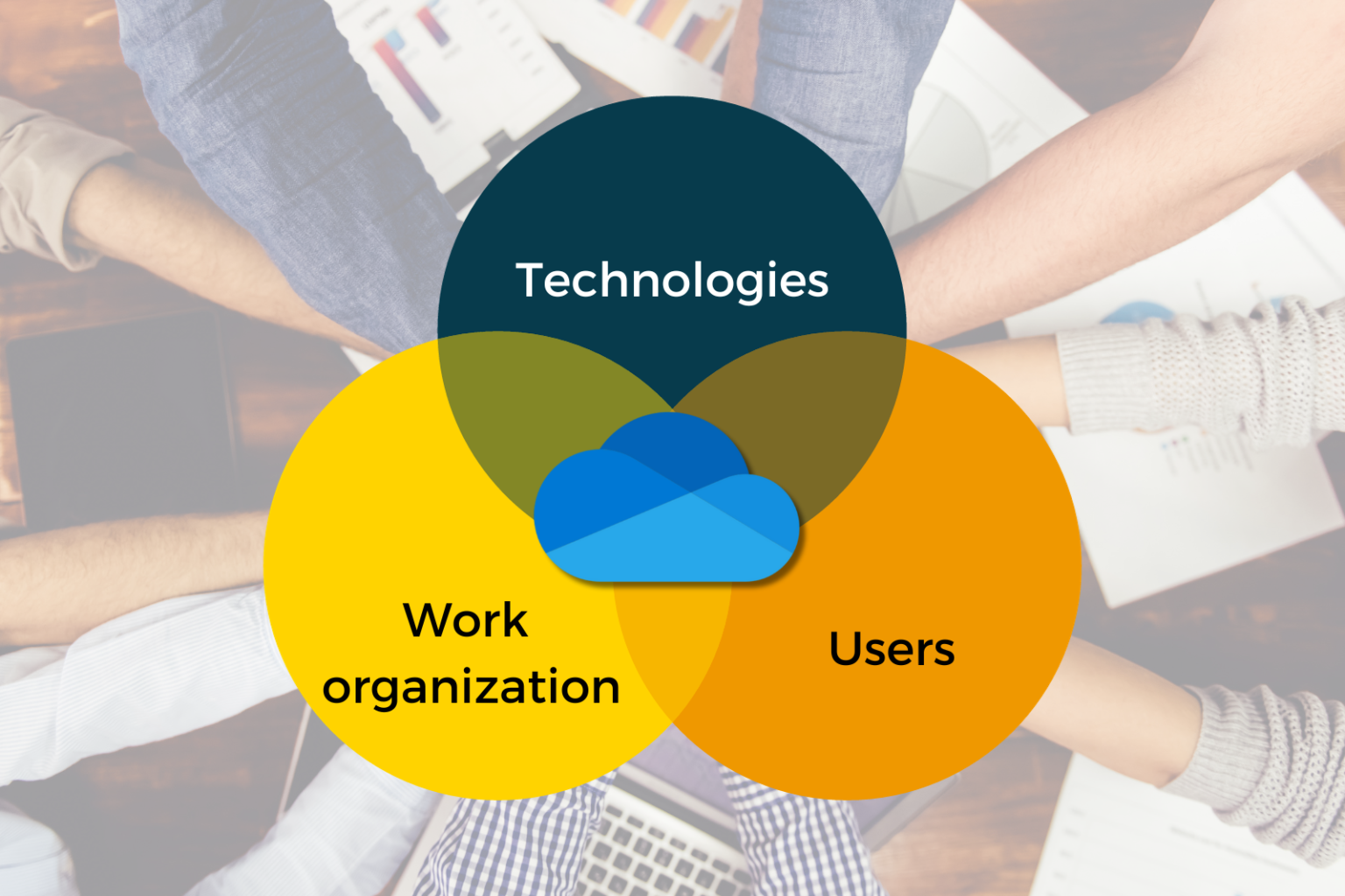 What is Microsoft OneDrive? - MS Solutions
