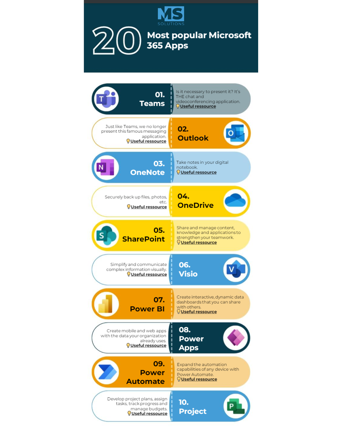 The 20 Most Popular M365 Apps - MS Solutions